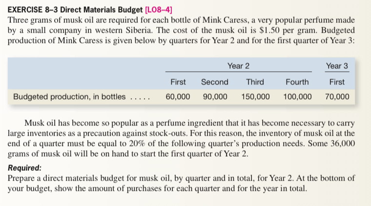Solved EXERCISE 8-3 ﻿Direct Materials Budget [L08-4]Three | Chegg.com