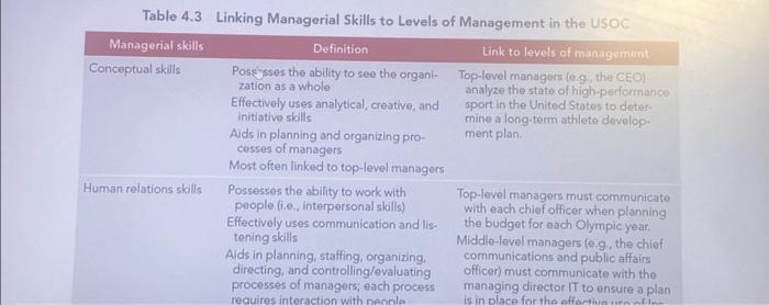Solved Controlling and evaluating | Chegg.com