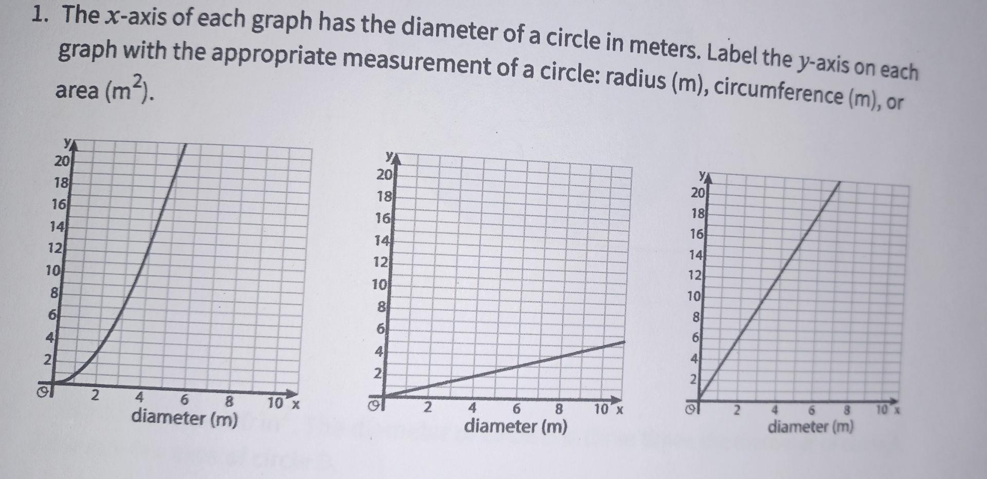 Solved 1. The x-axis of each graph has the diameter of a | Chegg.com