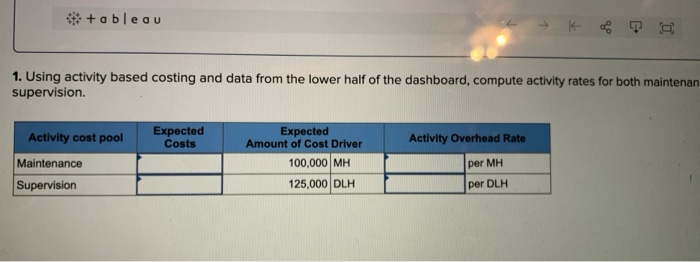 Solved Saved Help Save & Exit Su Check my wor Chrom Co. | Chegg.com