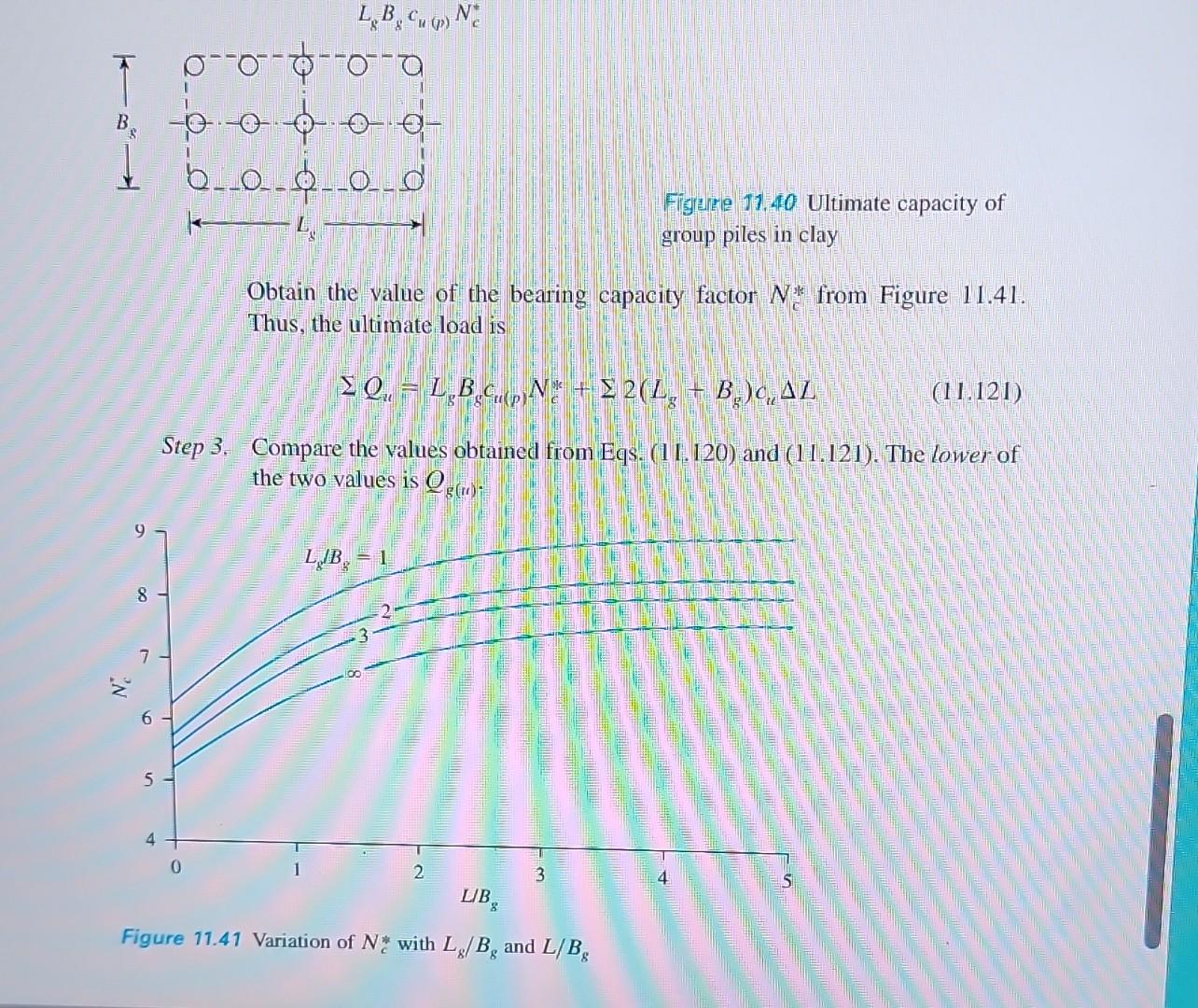 A 3×4 pile group was constructed in layered saturated | Chegg.com