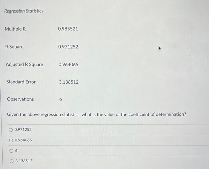 Solved Regression Statistics Given the above regression | Chegg.com