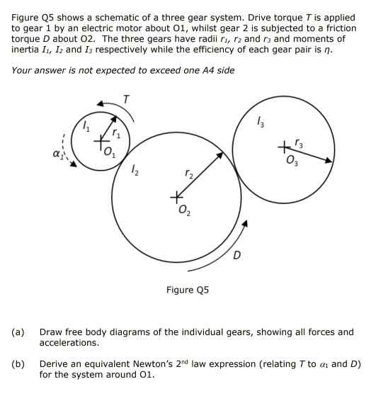 Solved Figure Q5 shows a schematic of a three gear system. | Chegg.com