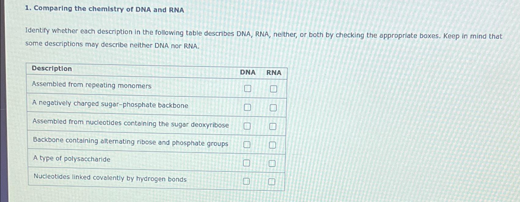 Solved Comparing the chemistry of DNA and RNAIdentify | Chegg.com