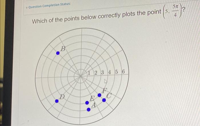 Solved Question comptetion Stat Which of the points below | Chegg.com