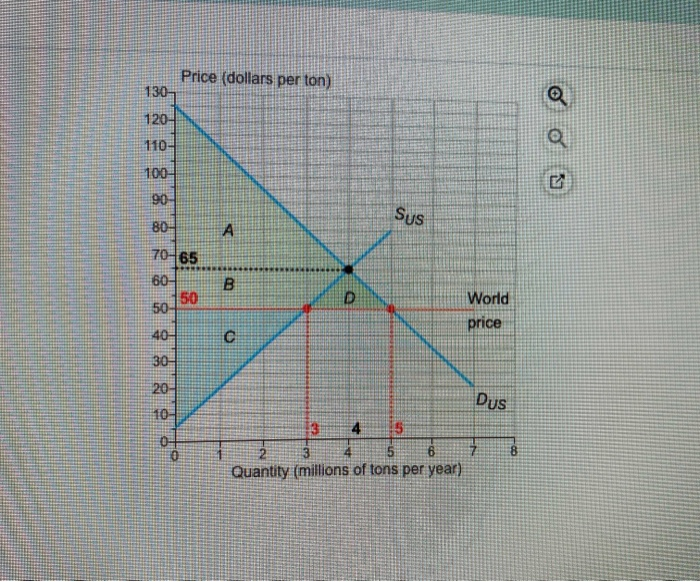 Solved The graph shows the U.S. demand for potash and the | Chegg.com