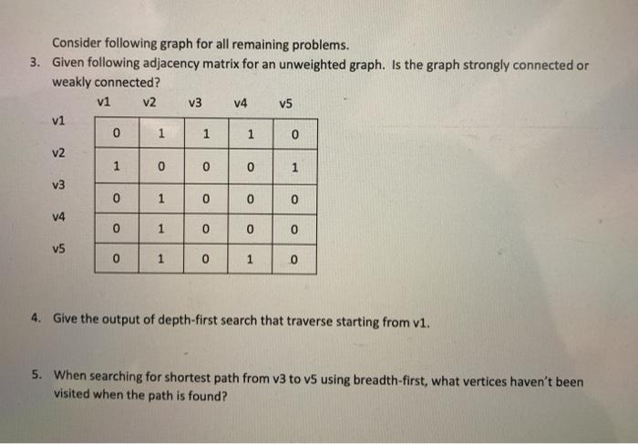 Solved Consider following graph for all remaining problems. | Chegg.com