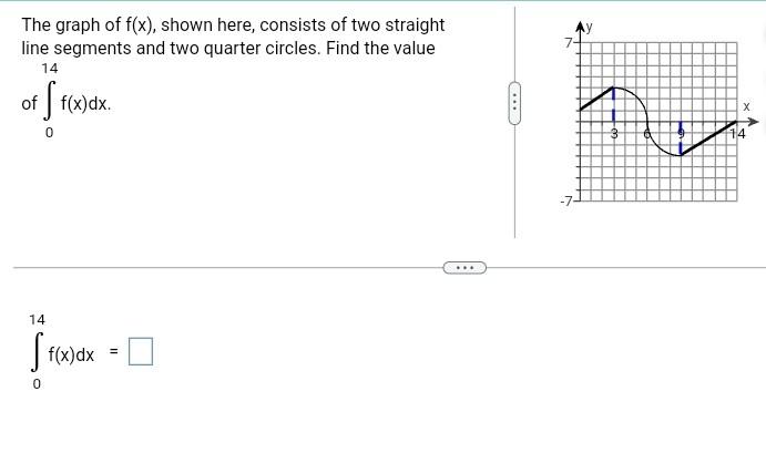 Solved The graph of f(x), shown here, consists of two | Chegg.com