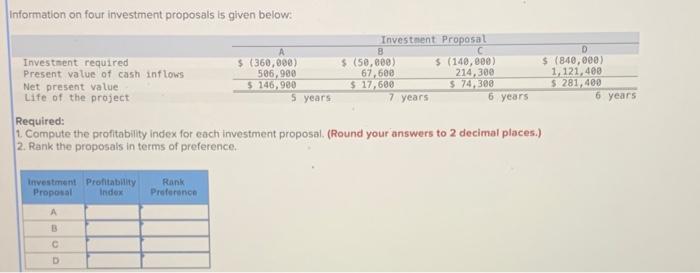 Solved Information on four investment proposals is given | Chegg.com
