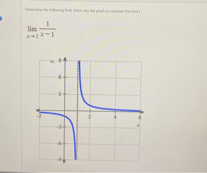 Solved Determine the following limit. (Hint: Use the graph | Chegg.com