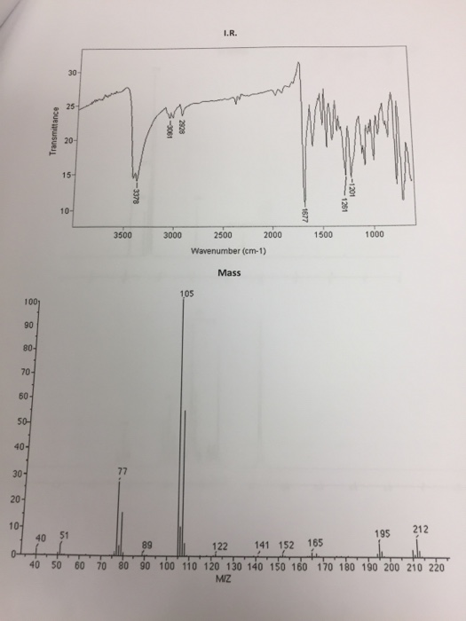 Solved UNKNOWN IDENTIFICATION #63 C14H12O2 m-t = 14+1-(12-0) | Chegg.com