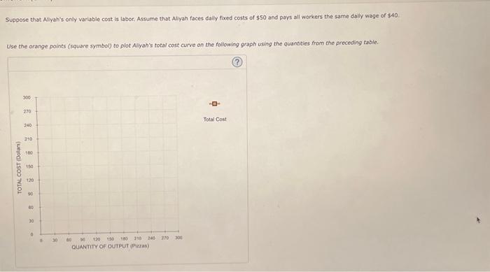 Solved Alyah's Pizzas is a takeout-only plzza parior | Chegg.com