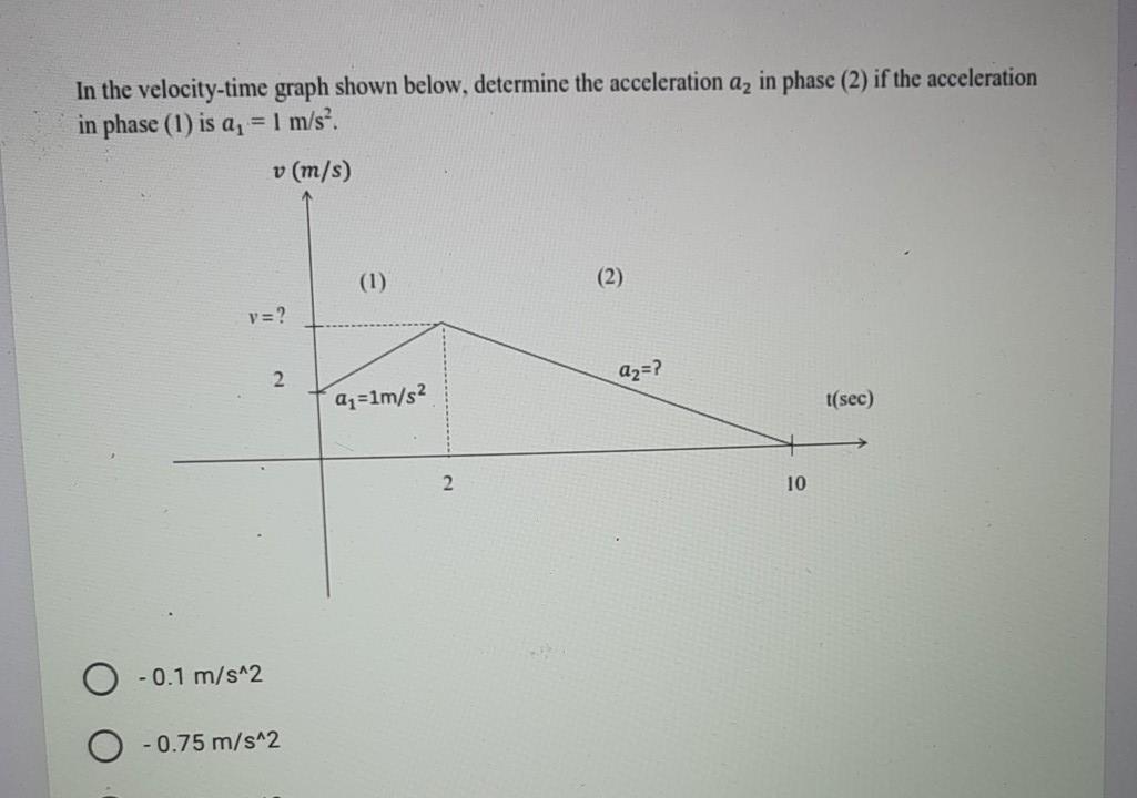 Solved In the velocity-time graph shown below, determine the | Chegg.com