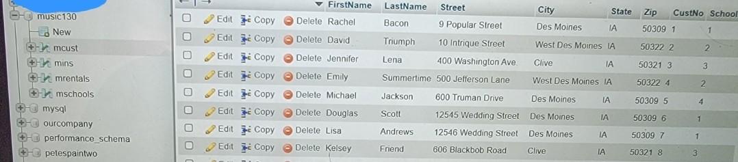 Solved sql statement List the customer first and last name | Chegg.com