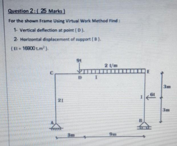 Solved Question 2.25 Marks) For the shown Frame Using | Chegg.com
