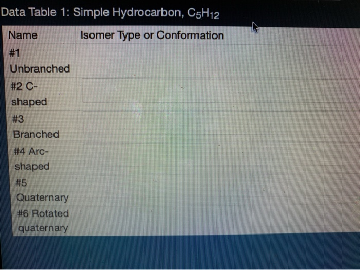 Solved Data Table 1: Simple Hydrocarbon, C5H12 Isomer Type | Chegg.com