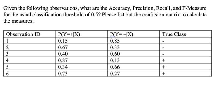 Solved Given the following observations, what are the | Chegg.com