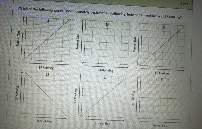 Solved Provided below are two (2) Stuve diagrams. Which of | Chegg.com