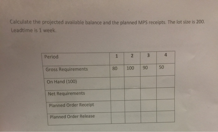 Solved Calculate the projected available balance and the | Chegg.com