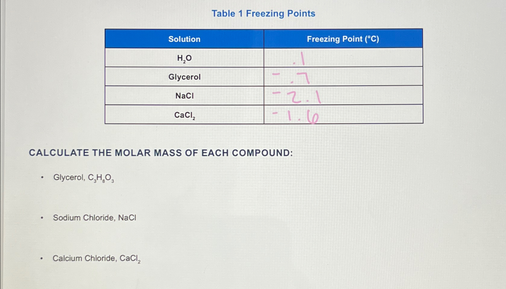 Solved Calculate the molar mass of each compound: | Chegg.com