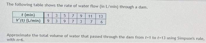 Solved The following table shows the rate of water flow (in | Chegg.com