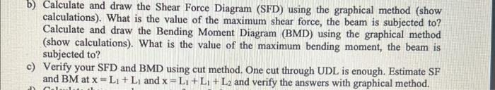Solved b) Calculate and draw the Shear Force Diagram (SFD) | Chegg.com