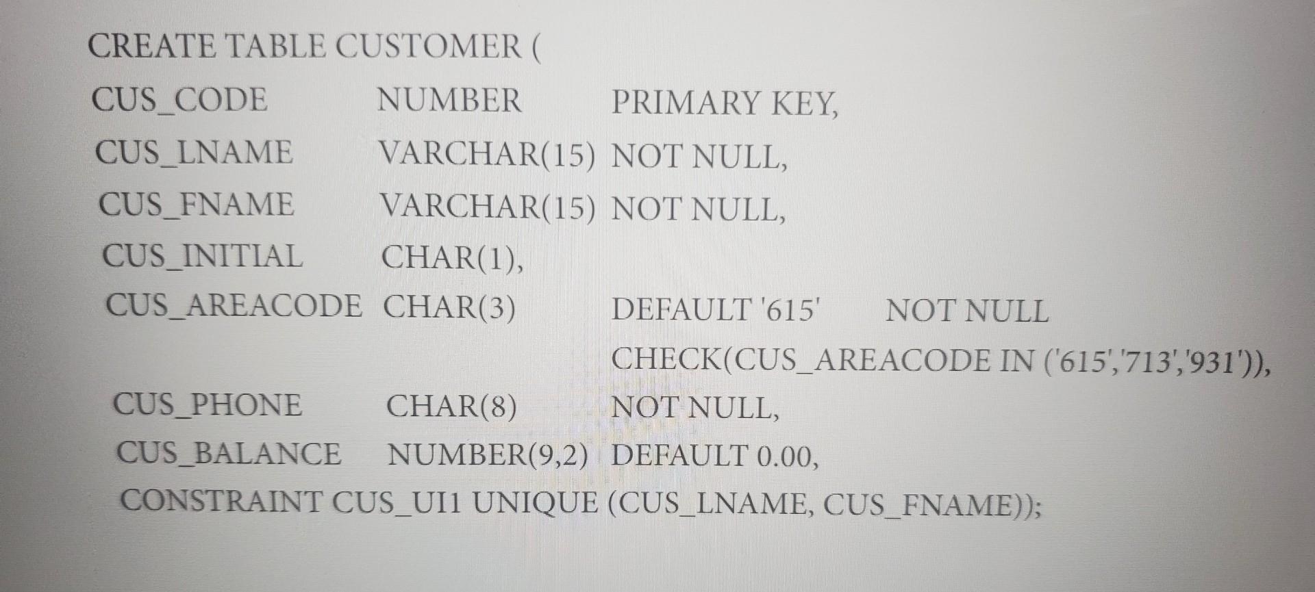 Solved 3. Consider the CUSTOMER table created at the bottom | Chegg.com