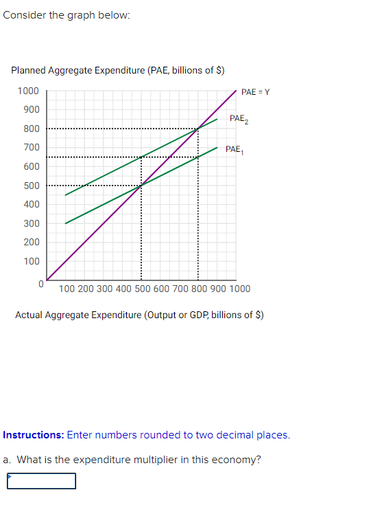 Solved Consider the graph below:Planned Aggregate | Chegg.com