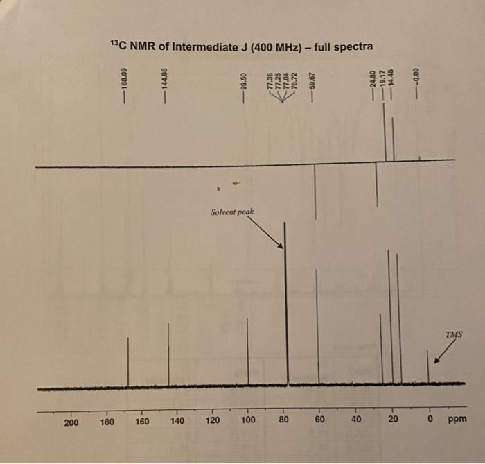 Solved 13C NMR of Intermediate J(400MHz) - full spectra | Chegg.com