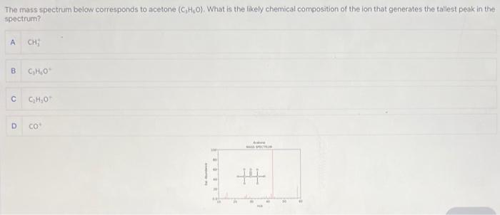 Solved The mass spectrum below corresponds to acetone | Chegg.com