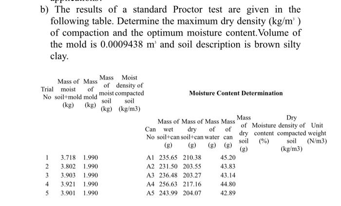 Solved b) The results of a standard Proctor test are given | Chegg.com