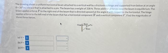 Solved The drawing shows a uniform horizontal beam attached | Chegg.com