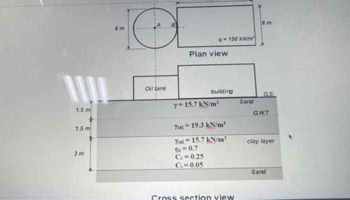 Solved Questions The figure below shows cross section and | Chegg.com