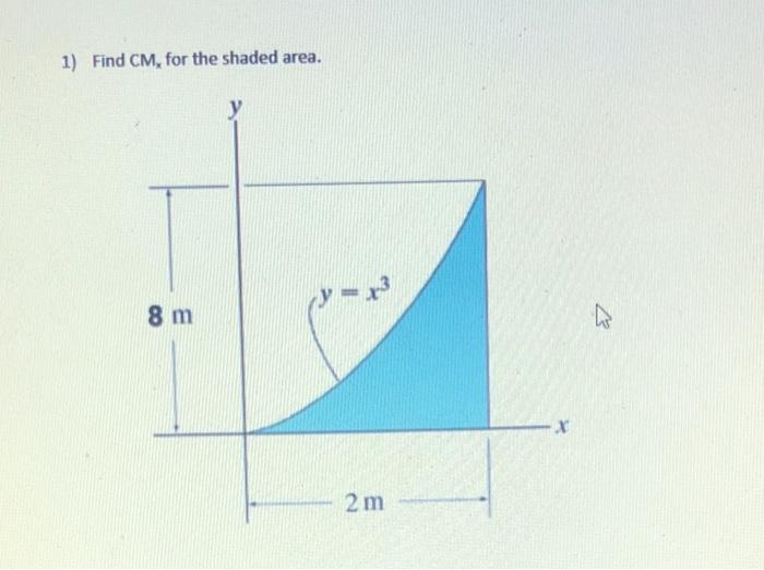 Solved 1) Find CMx for the shaded area. | Chegg.com
