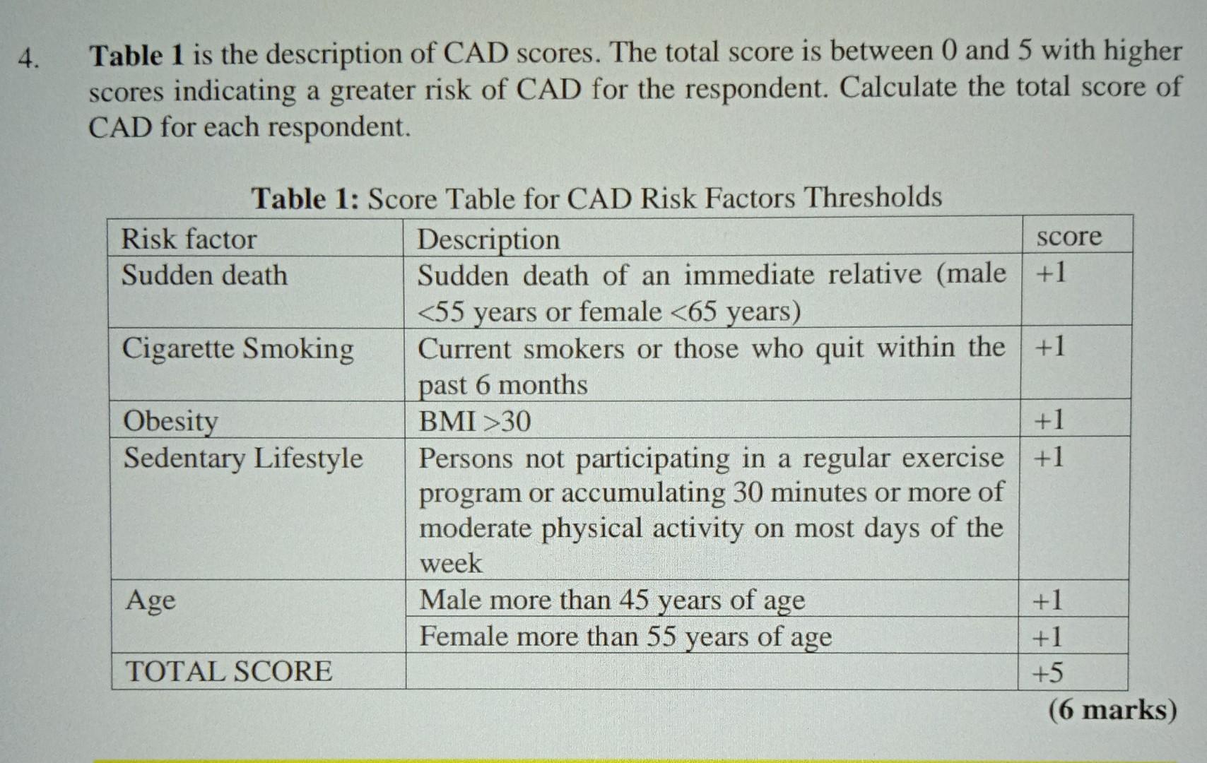 Solved Table 1 is the description of CAD scores. The total | Chegg.com