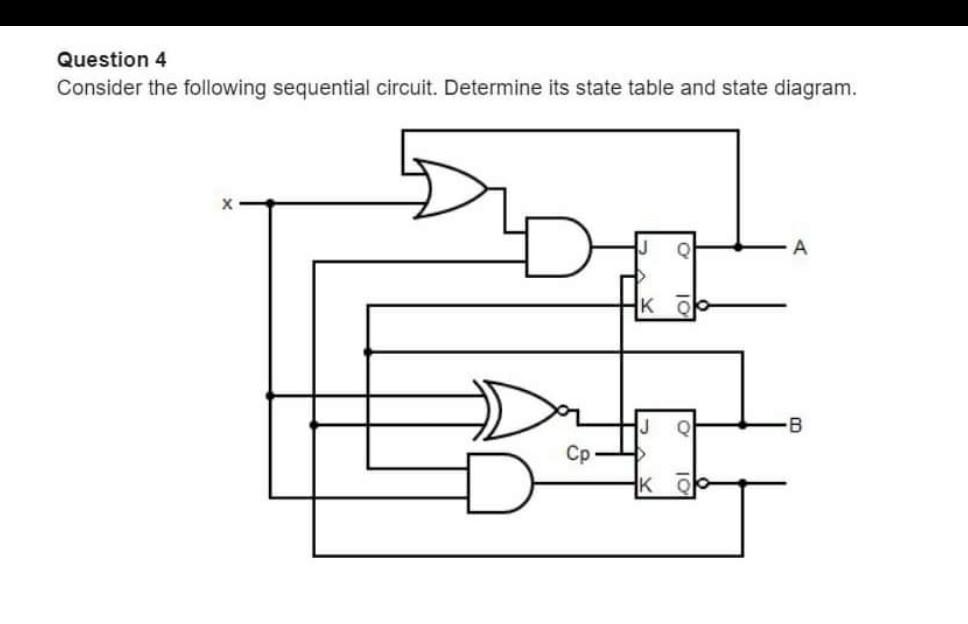 Solved Question 4 Consider the following sequential circuit. | Chegg.com