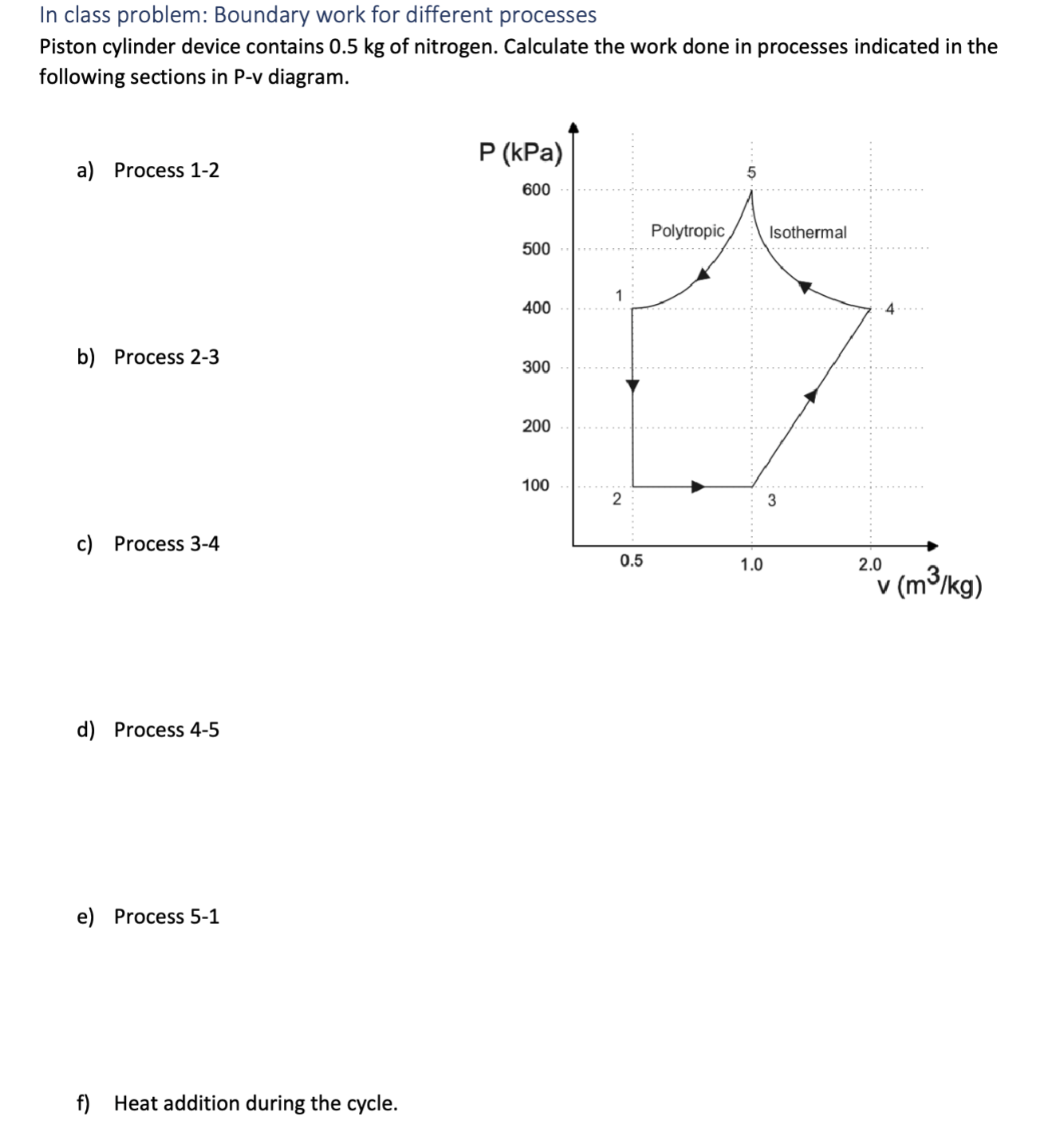 Solved In class problem: Boundary work for different | Chegg.com