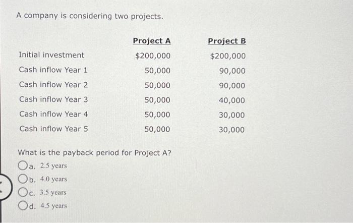 Solved A company is considering two projects. What is the | Chegg.com