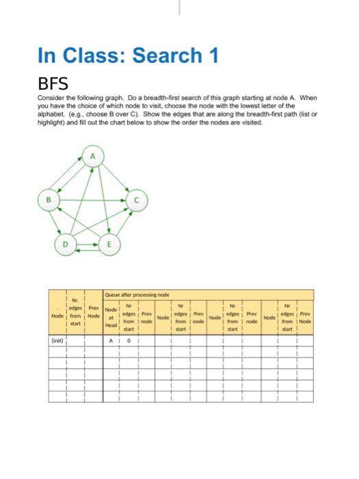 Consider the following graph. Do a breadth-first | Chegg.com