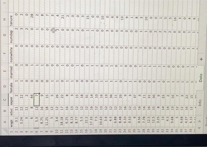 Solved Use the data in WAGE1 data (reduced).xIsx for this | Chegg.com