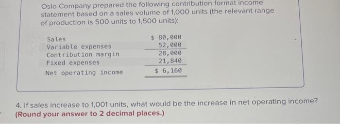 Solved Oslo Company prepared the following contribution | Chegg.com