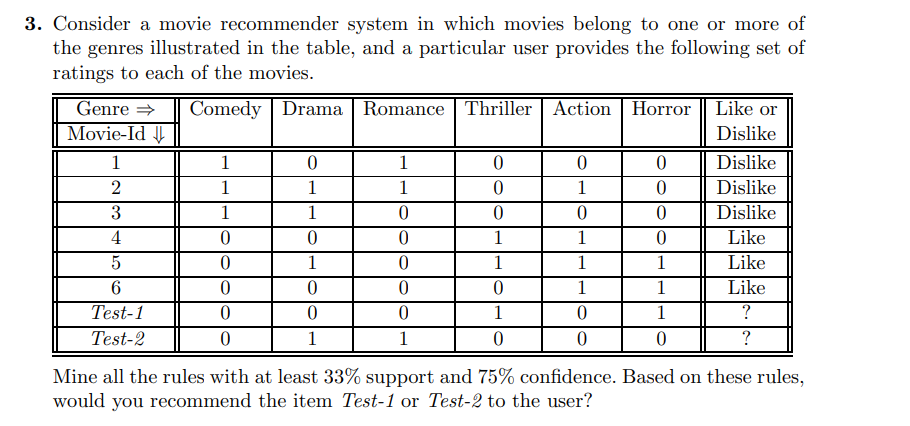 Solved Consider a movie recommender system in which movies | Chegg.com