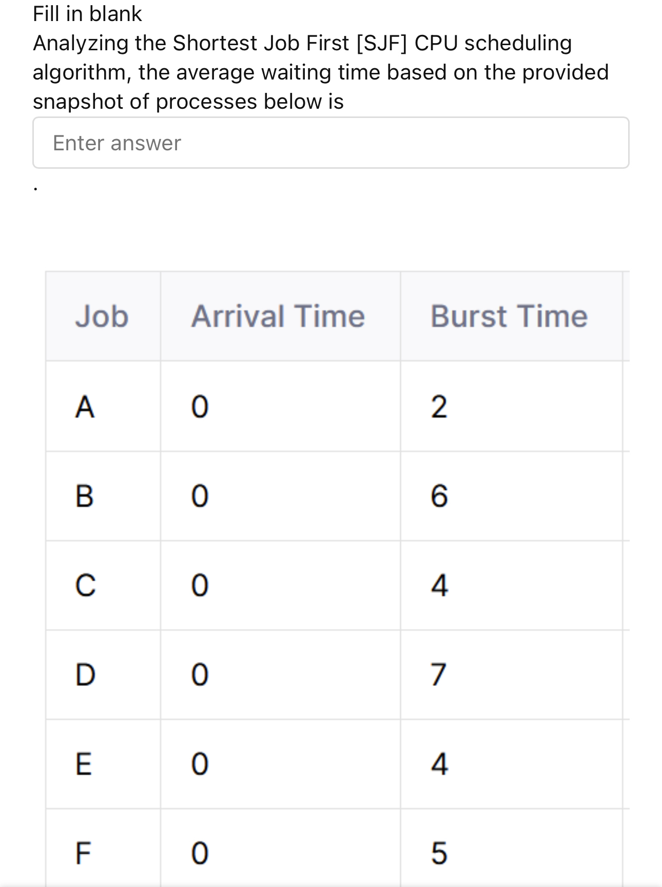 Solved Fill in blankAnalyzing the Shortest Job First [SJF] | Chegg.com