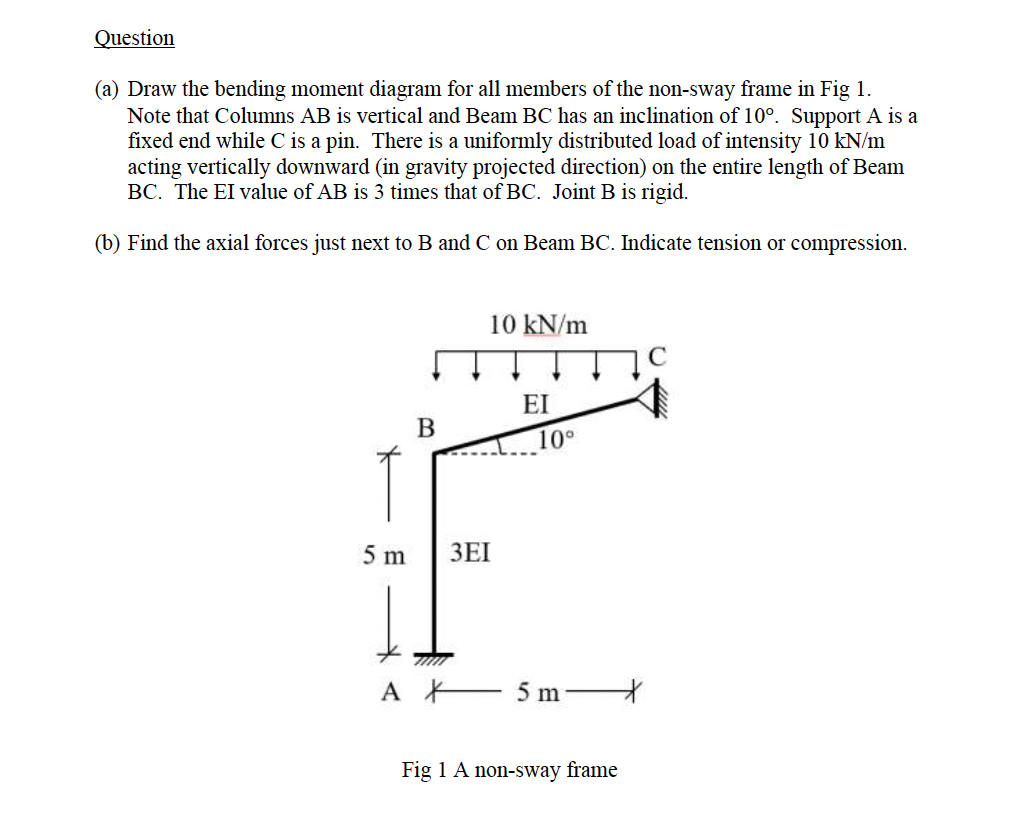 Solved Question(a) ﻿Draw the bending moment diagram for all | Chegg.com