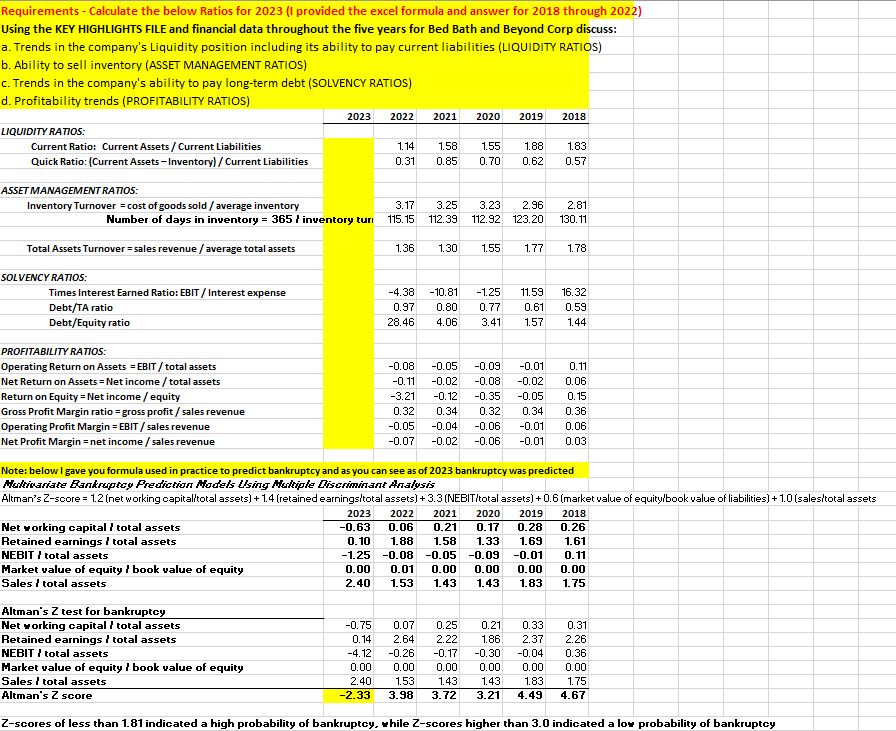 Solved Requirements - ﻿Calculate the below Ratios for | Chegg.com