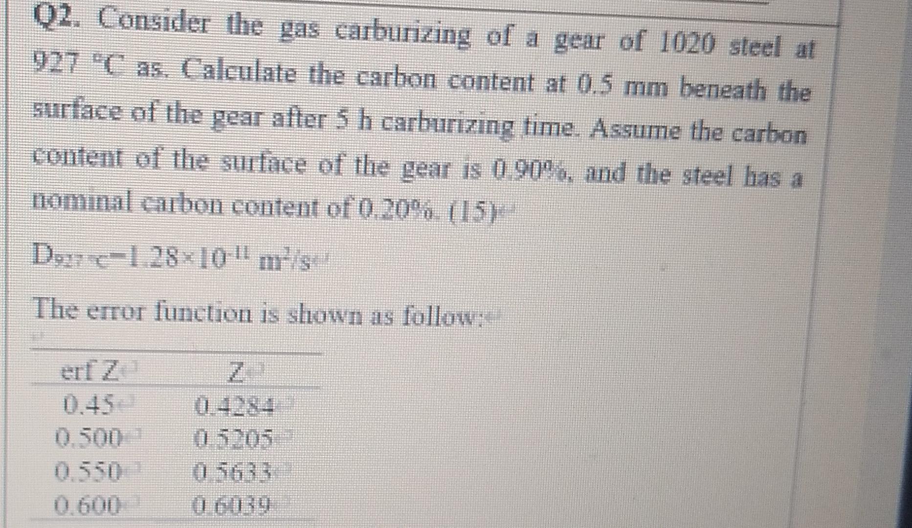 Solved Q2. Consider the gas carburizing of a gear of 1020 | Chegg.com