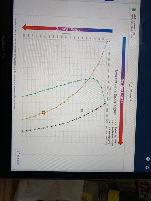 Solved at what depth would the mantle material noted with | Chegg.com