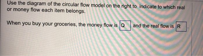 Use the diagram of the circular flow model on the | Chegg.com