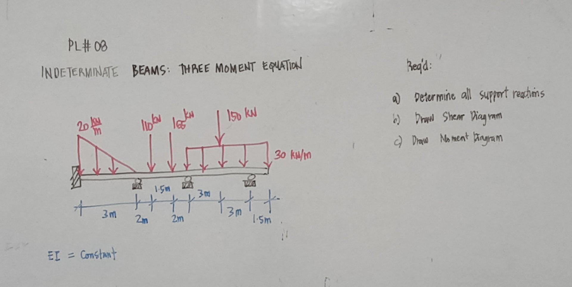 INDETERMINATE BEAMS: THREE MOMENT EQUATION Regid: a) | Chegg.com