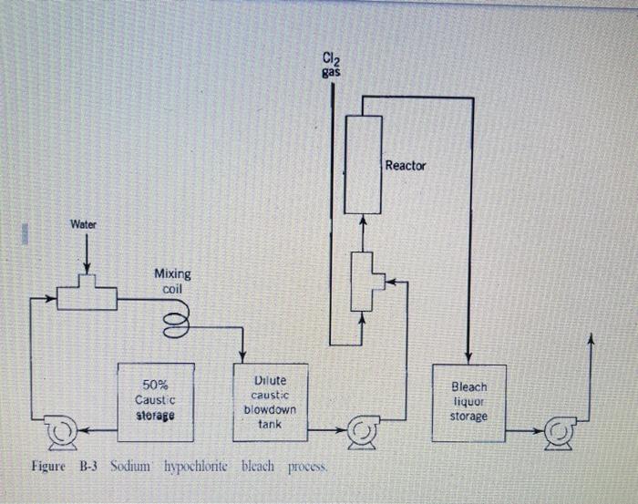 Solved Figure B-3 Sodium hypochlorite bleach process.Case 3. | Chegg.com